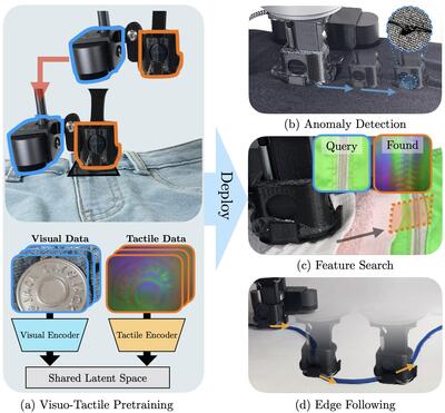 Learning Large Touch-Vision-Language Models Using Self-Supervised Robot Learning | Open Research ...